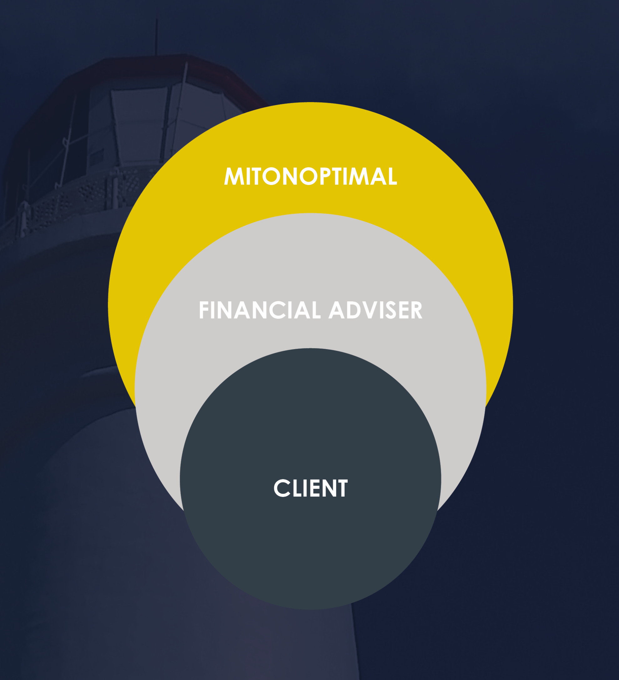 Discretionary Fund Manager (DFM) South Africa | MitonOptimal